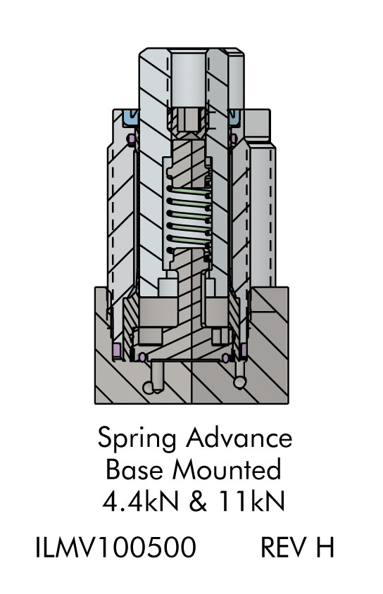 Metric Work Supports - Learn More - Vektek