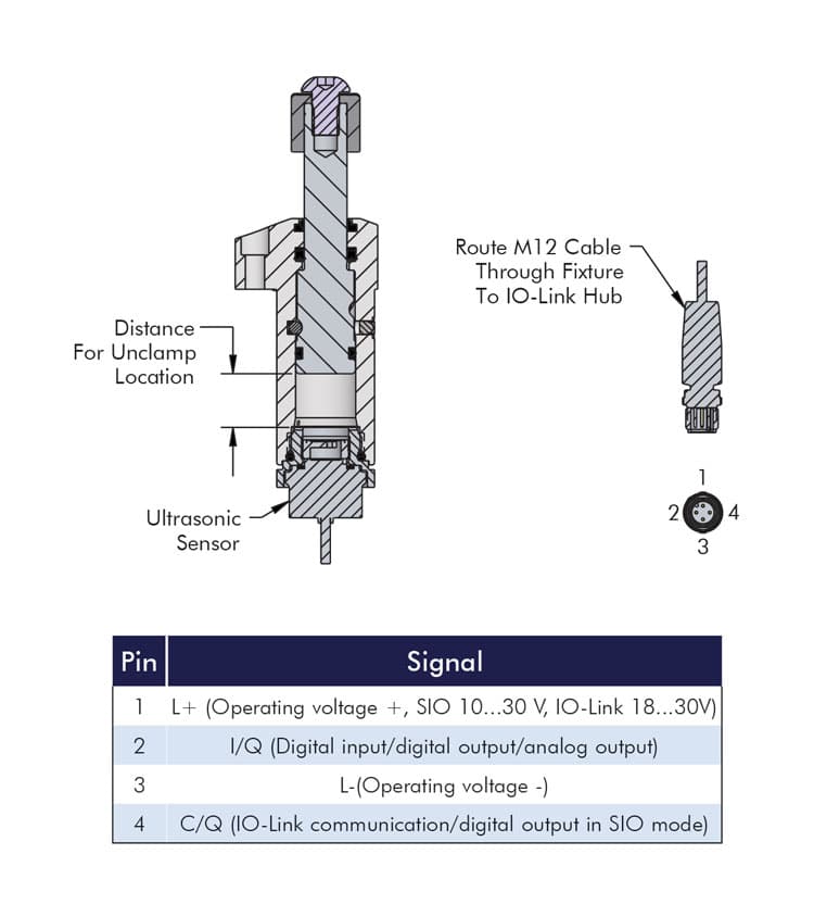 Ultrasonic Clamping - Learn More - Vektek
